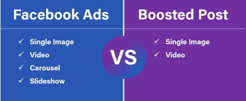 Why Facebook Ads are more Effective Than Boosted Posts